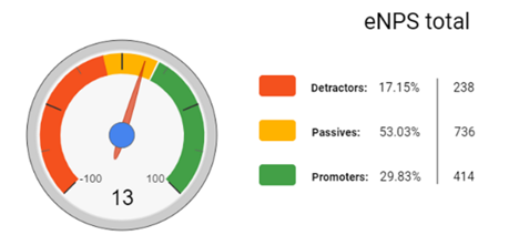 eNPS monitor